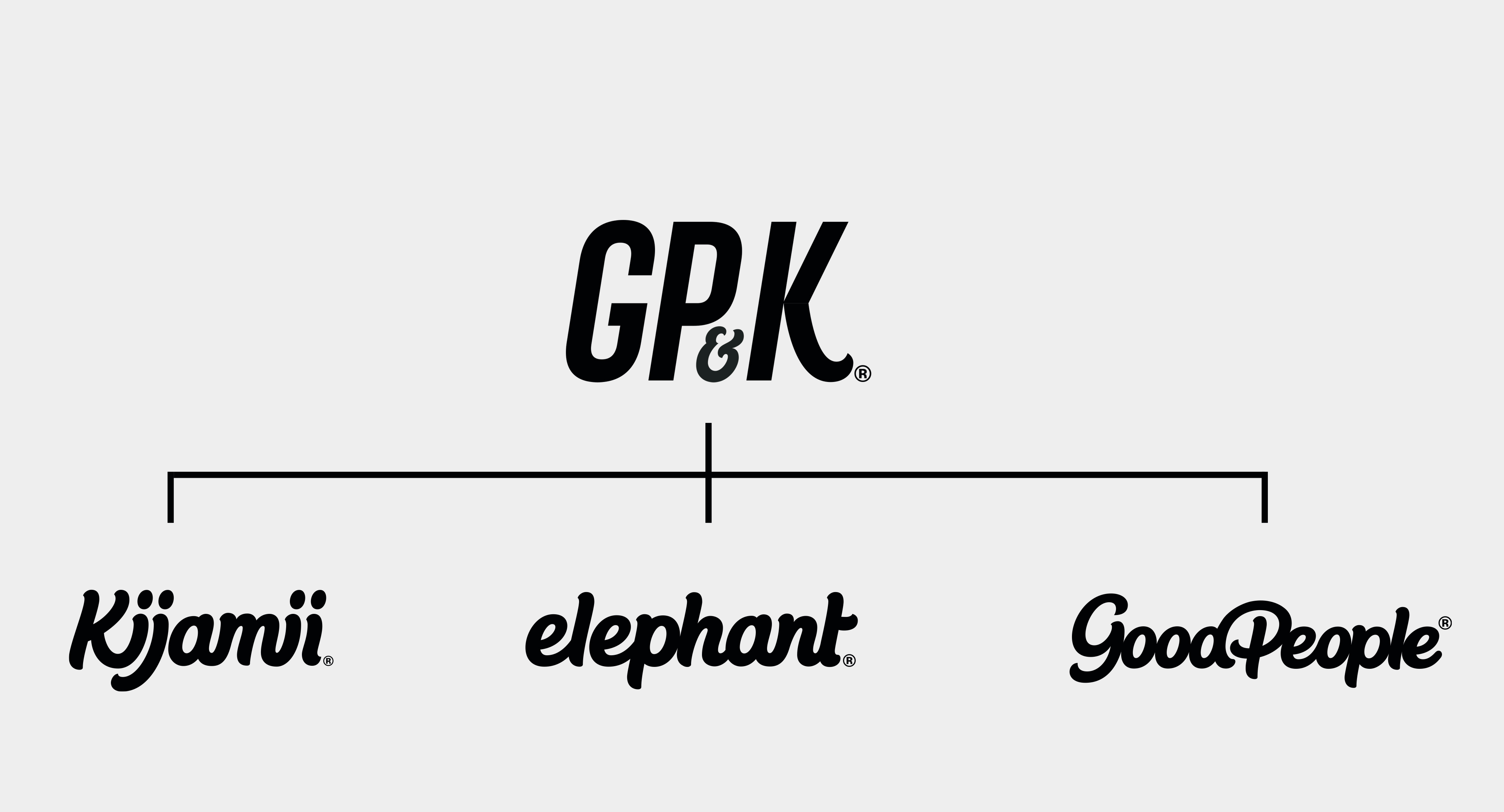 GP&K structure - Campaign Middle East