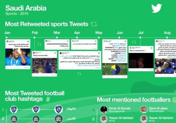 twitter Saudi - Campaign Middle East