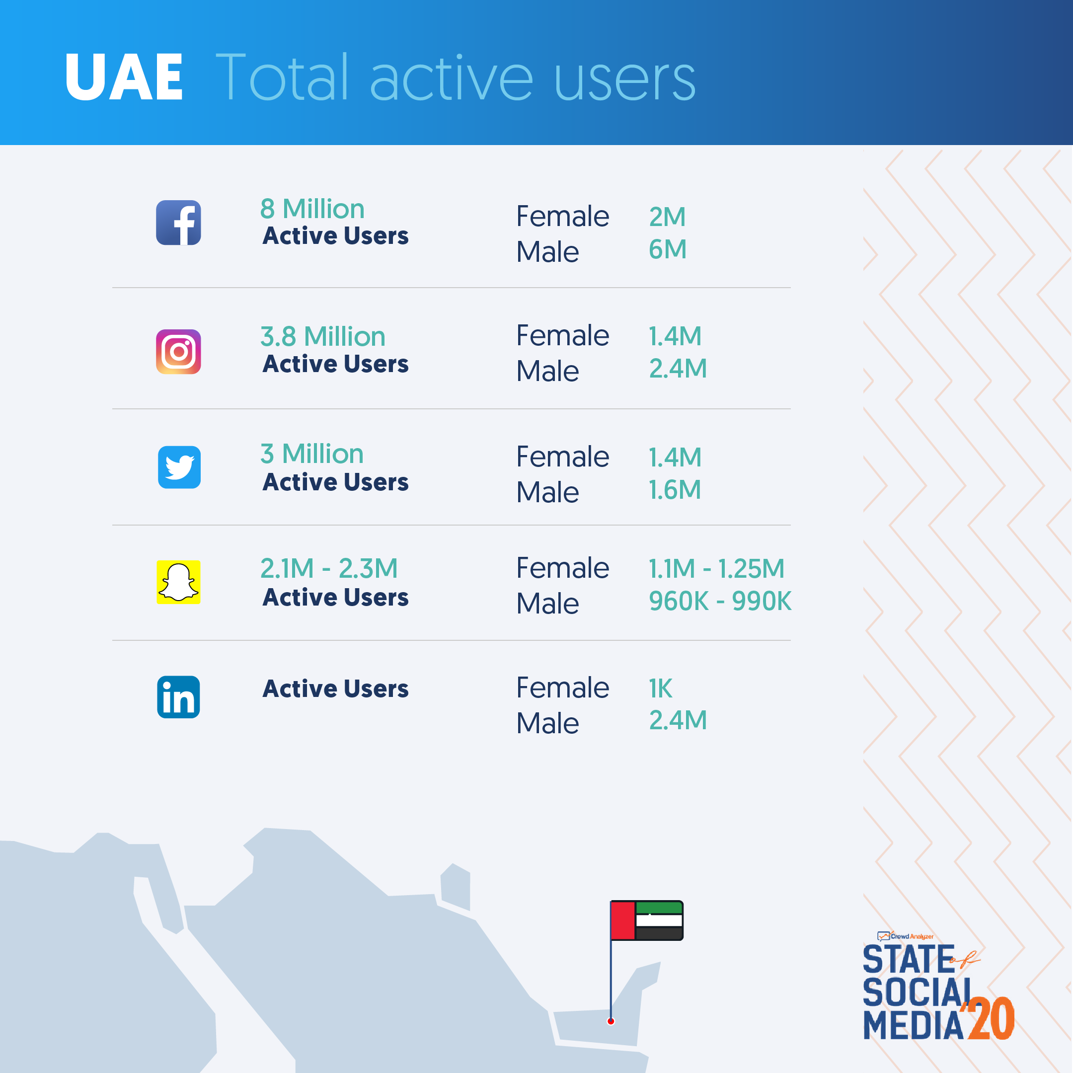 Infographic_UAE - Campaign Middle East
