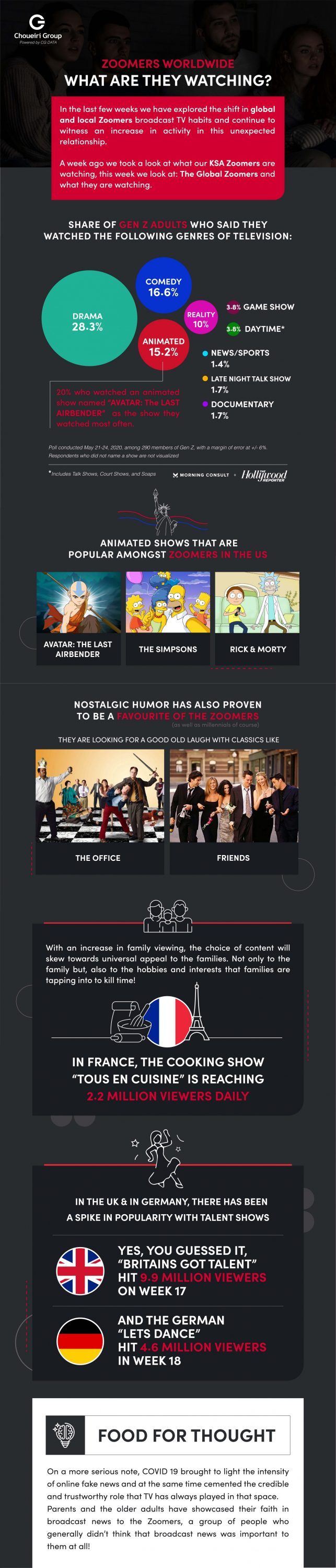 Gen-Z-infographic-Worldwide-25-august-01 - Campaign Middle East