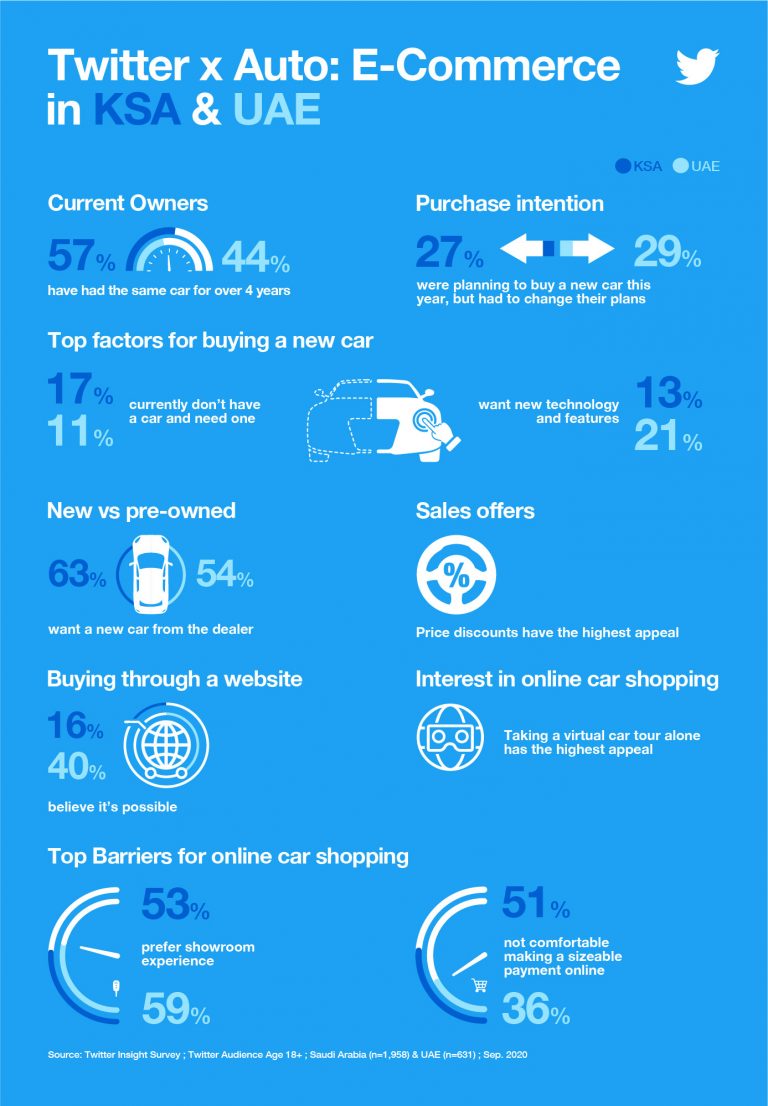 How automotive brands are communicating in times of crises on Twitter ...