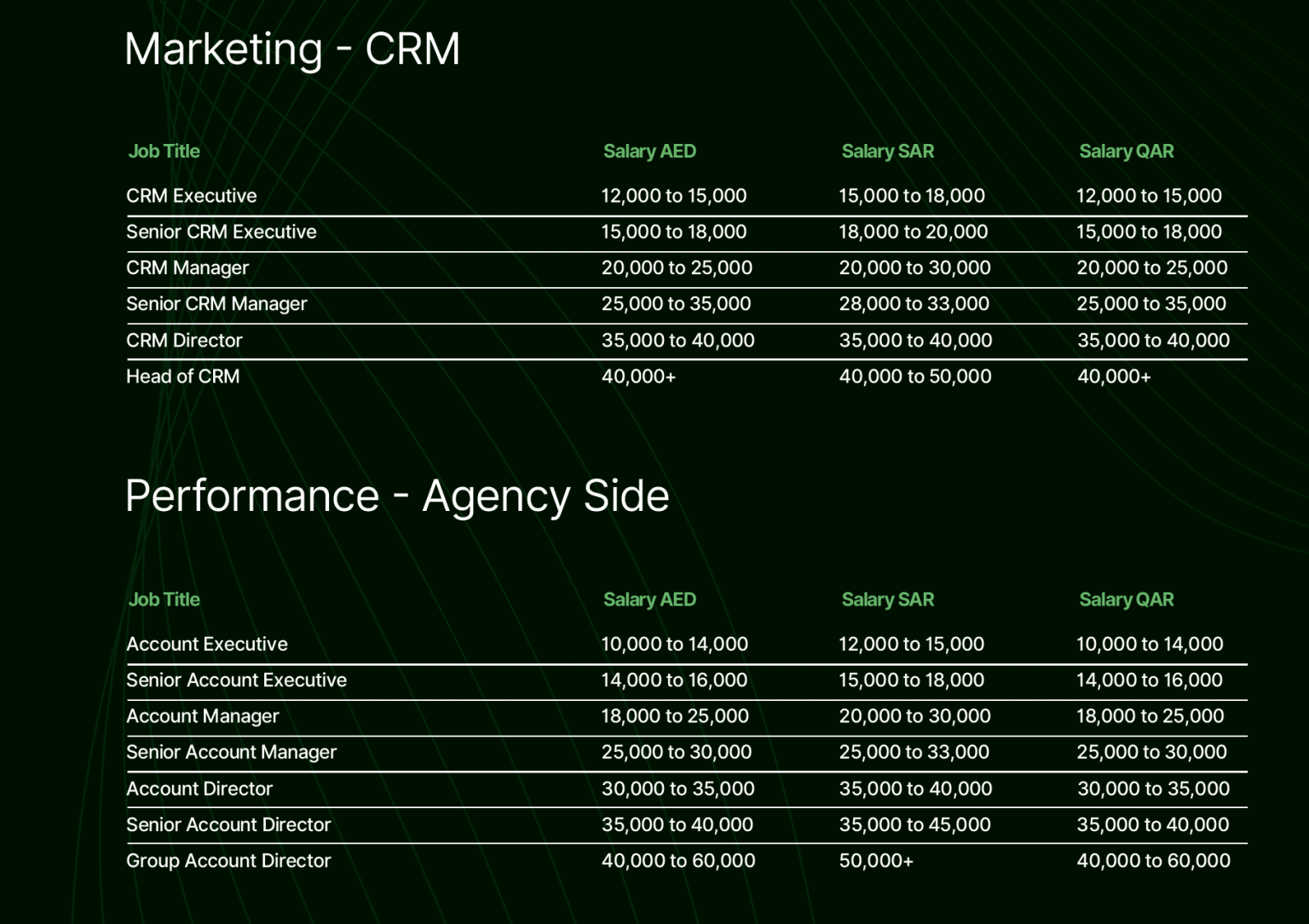 2025 salaries for marketing, creative, digital, PR and comms roles ...