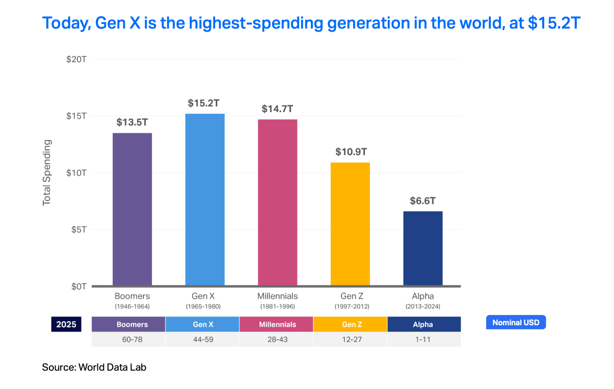Saudi Gen X consumers: 'Most powerful, under-recognised' consumer ...