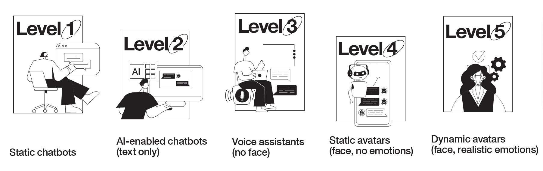 Matter of Fact: Face it – AI avatars will humanise brands - Campaign ...